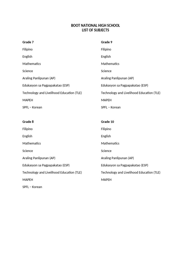 Grade 10 Subjects Overview | PDF