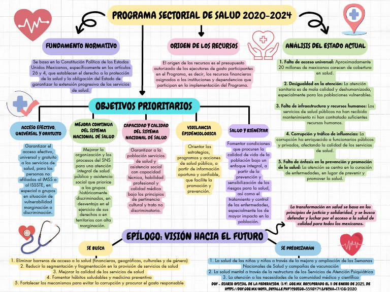 PROGRAMA Sectorial de Salud 2020-2024 | PDF | Corrupción política | Trabajo Social