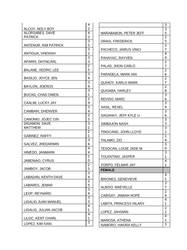 Student Names and Scores List | PDF