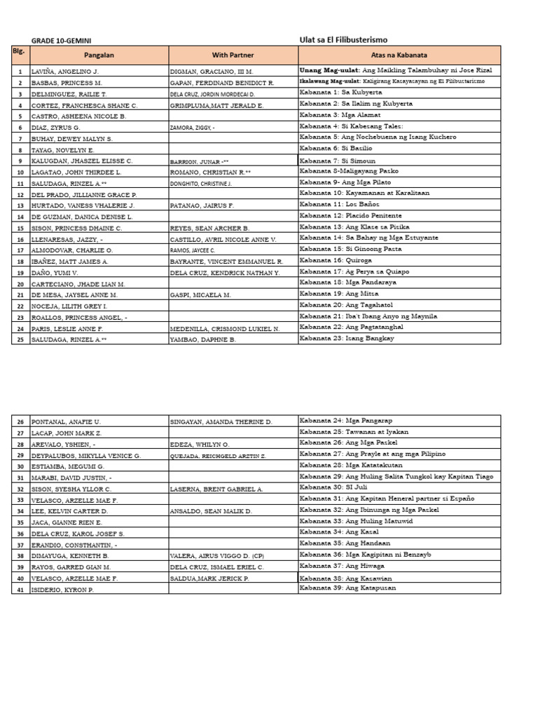 El Fili Report 1.Xlsx Gemini 2 | PDF