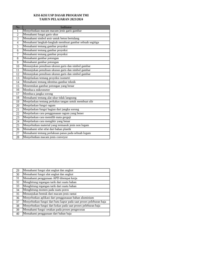 Kisi-kisi USP Dasar Dan Kompetensi TMI Th 2024 | PDF