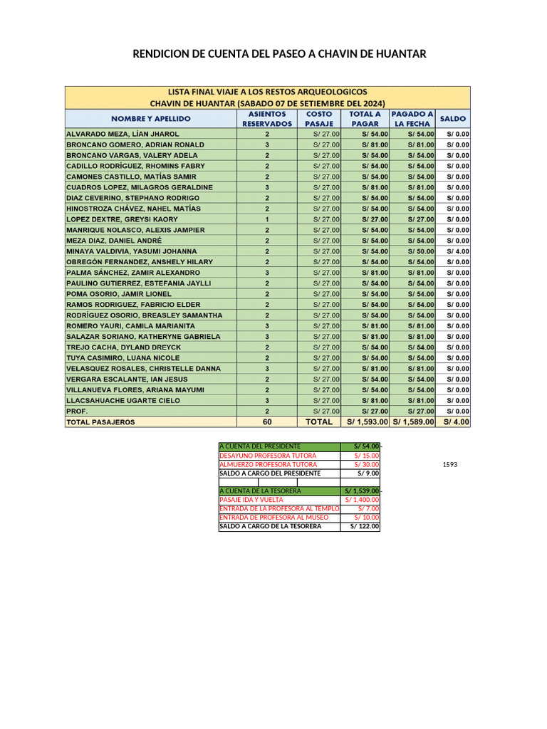 Rendicion Chavin | PDF