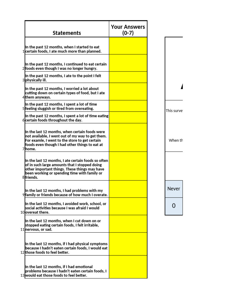Yale Food Addiction Scale Survey | PDF | Food Addiction | Candy