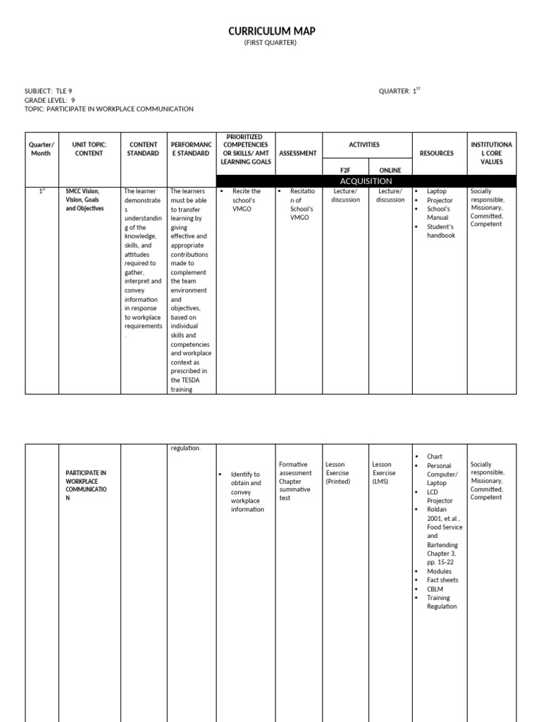 Riza's G9 CURRICULUM MAP | PDF | Educational Assessment | Learning