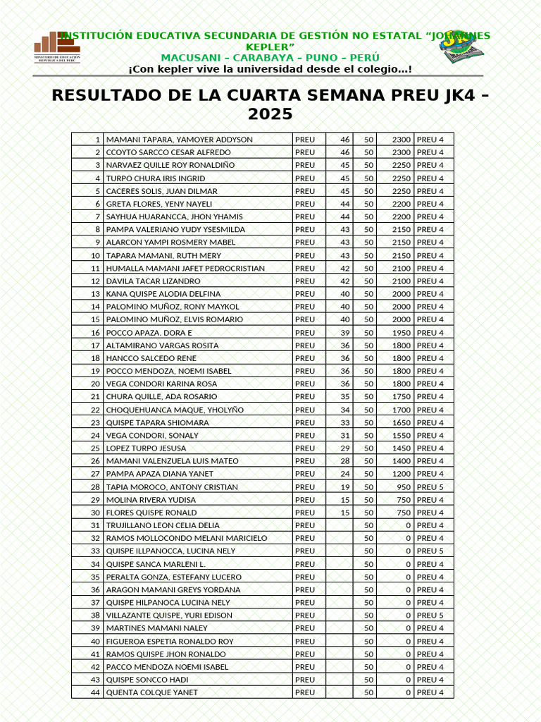 Resultado de La Cuarta Semana Preu JK4 | PDF