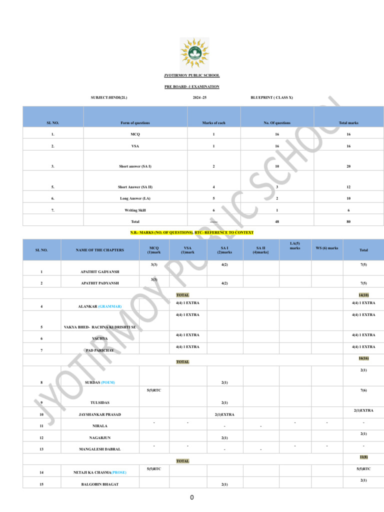 PB-1 Hin Ans 10 Set-1 | PDF