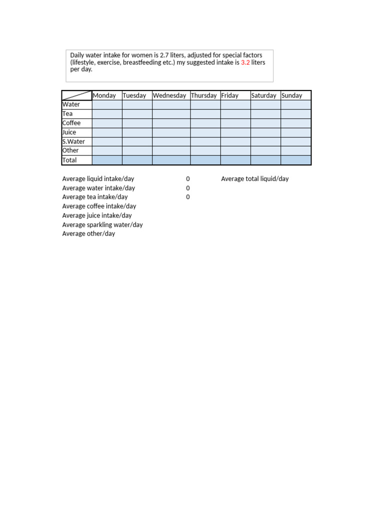 Liquids Intake Diary | PDF