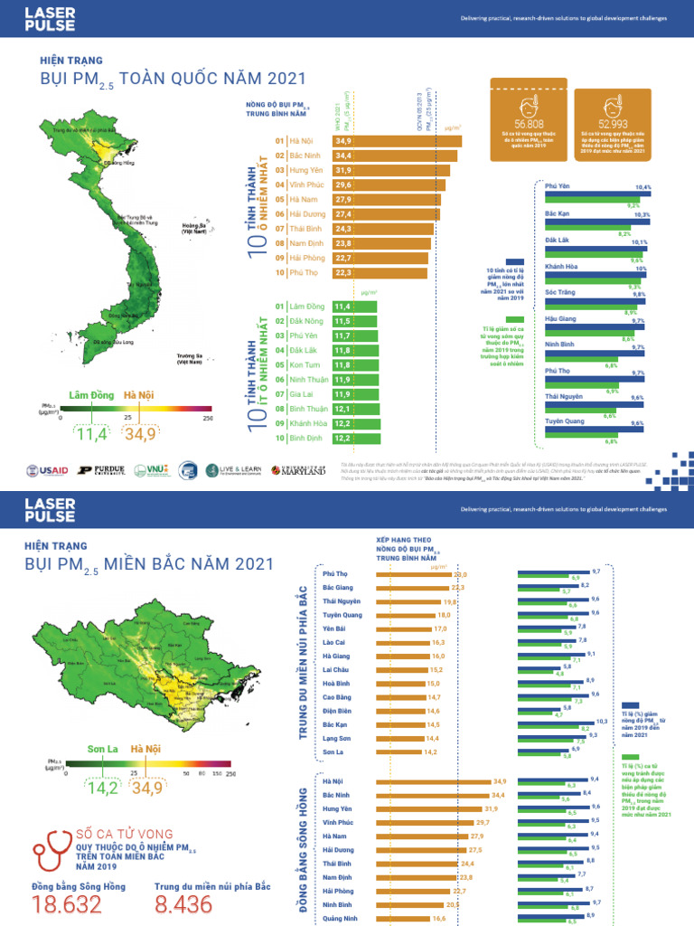 Infographic - Hiện trạng Bụi PM2.5 và Tác động Sức khoẻ tại Việt Nam ...
