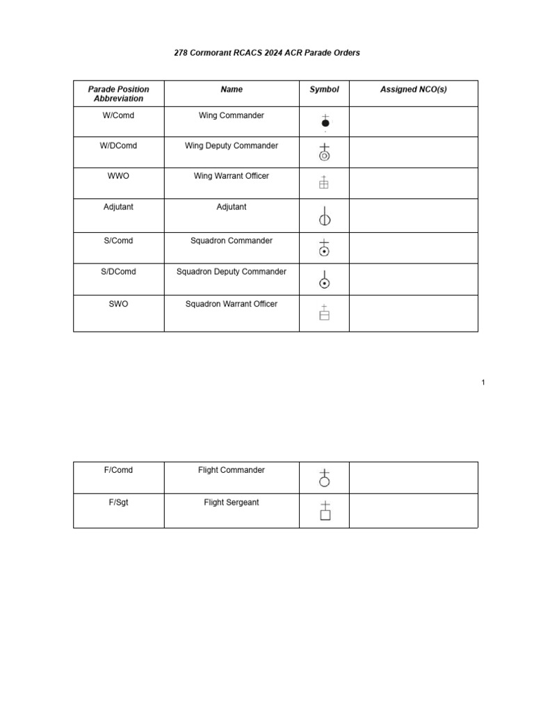 278 Cormorant RCACS ACR Parade Orders | PDF | Sergeant | Squadron ...