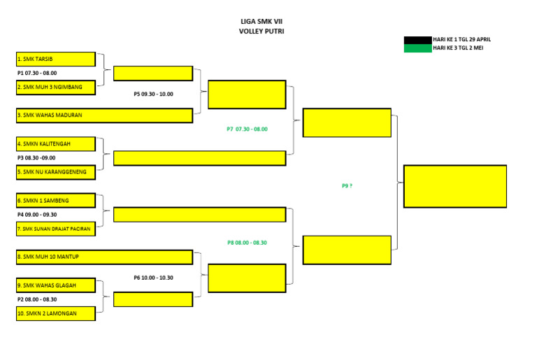 Bagan Volly Putri | PDF