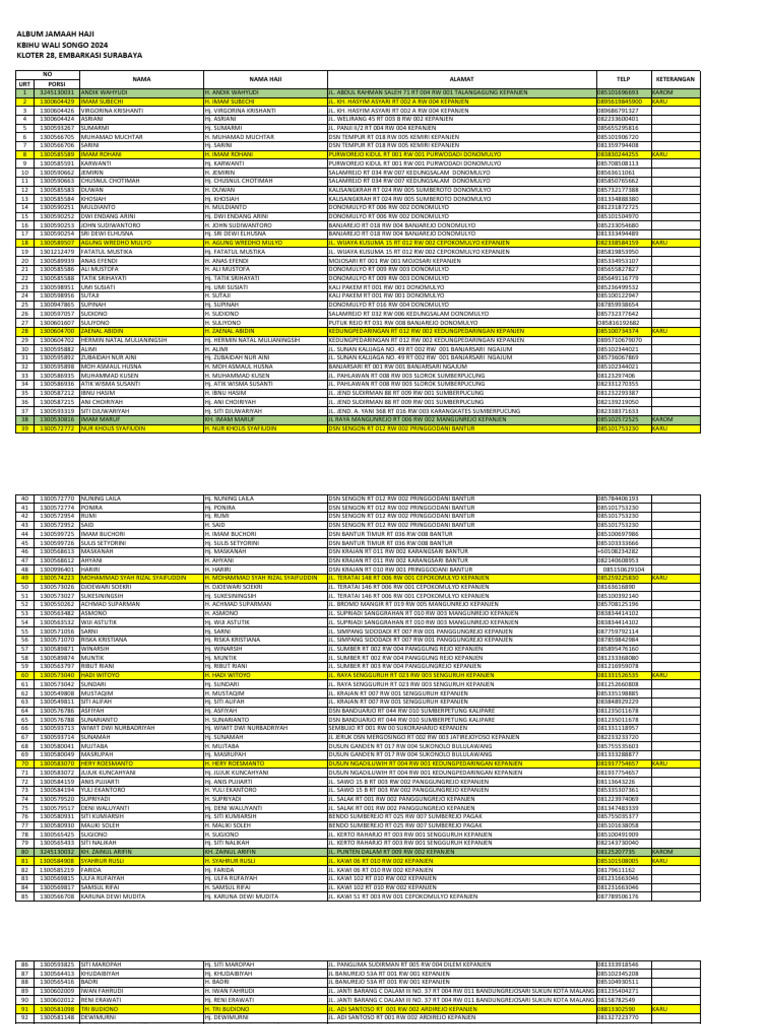 Daftar Jamaah Haji 2024 | PDF