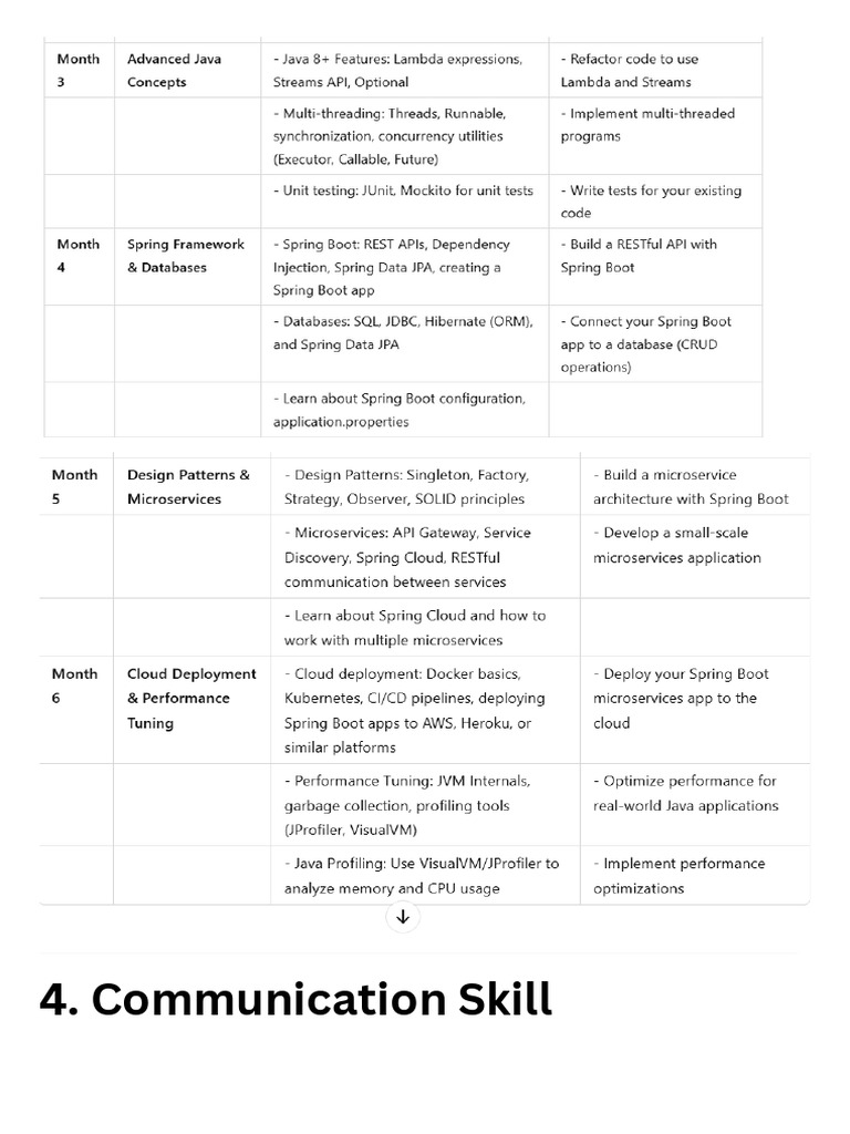 Communication Skill | PDF