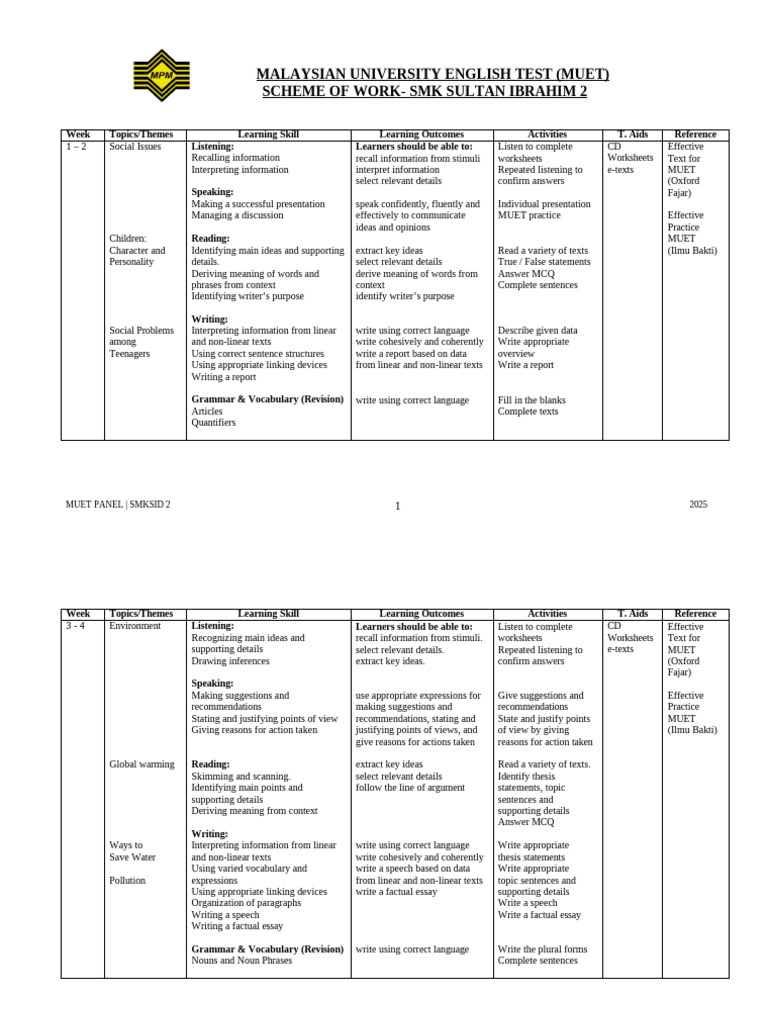 Scheme of Work | PDF | Essays | Information