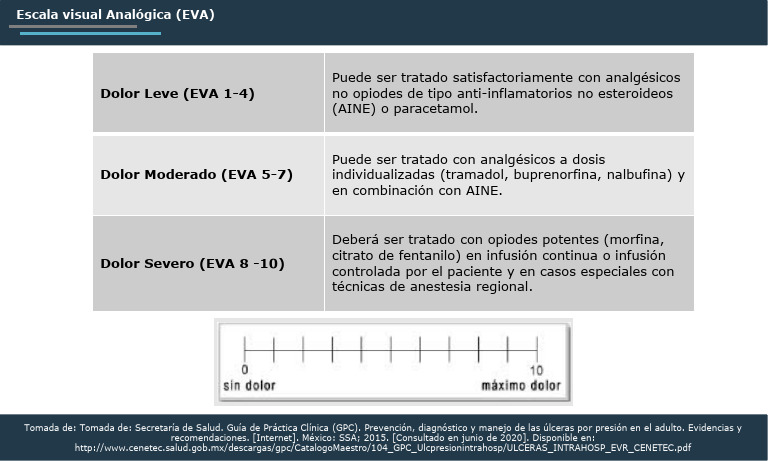 Escala EVA | PDF