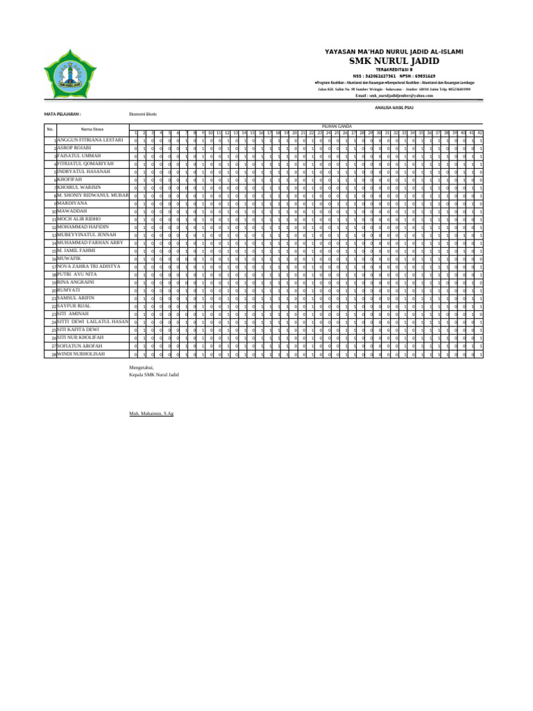 Analisa Psaj Ekonomi Bisnis 2024 | PDF