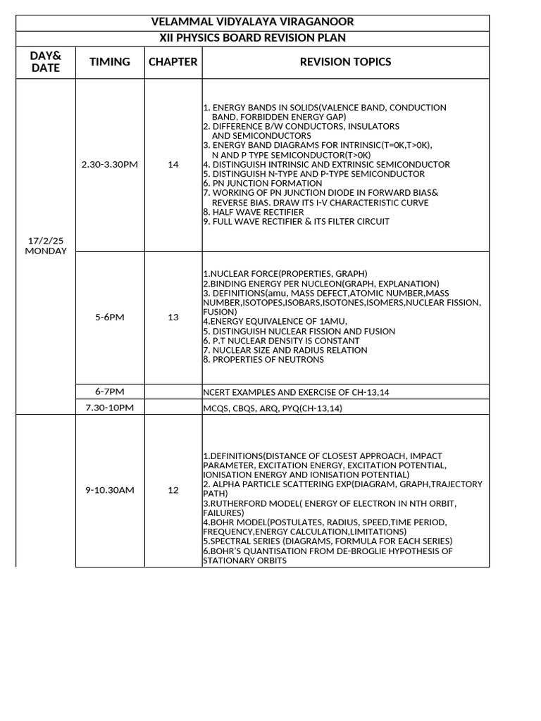 Xii Board Physics Exam Revision Plan 2024-25 | PDF | Electric Field ...