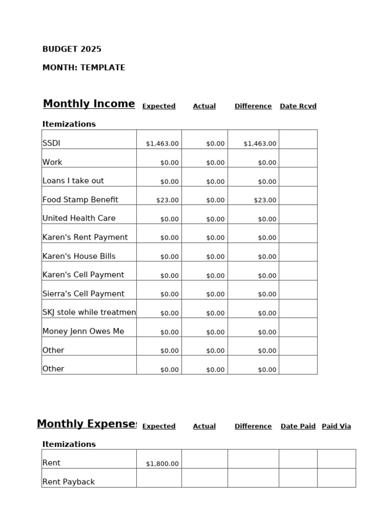 Template Excel Budget | PDF | Credit | Finance & Money Management