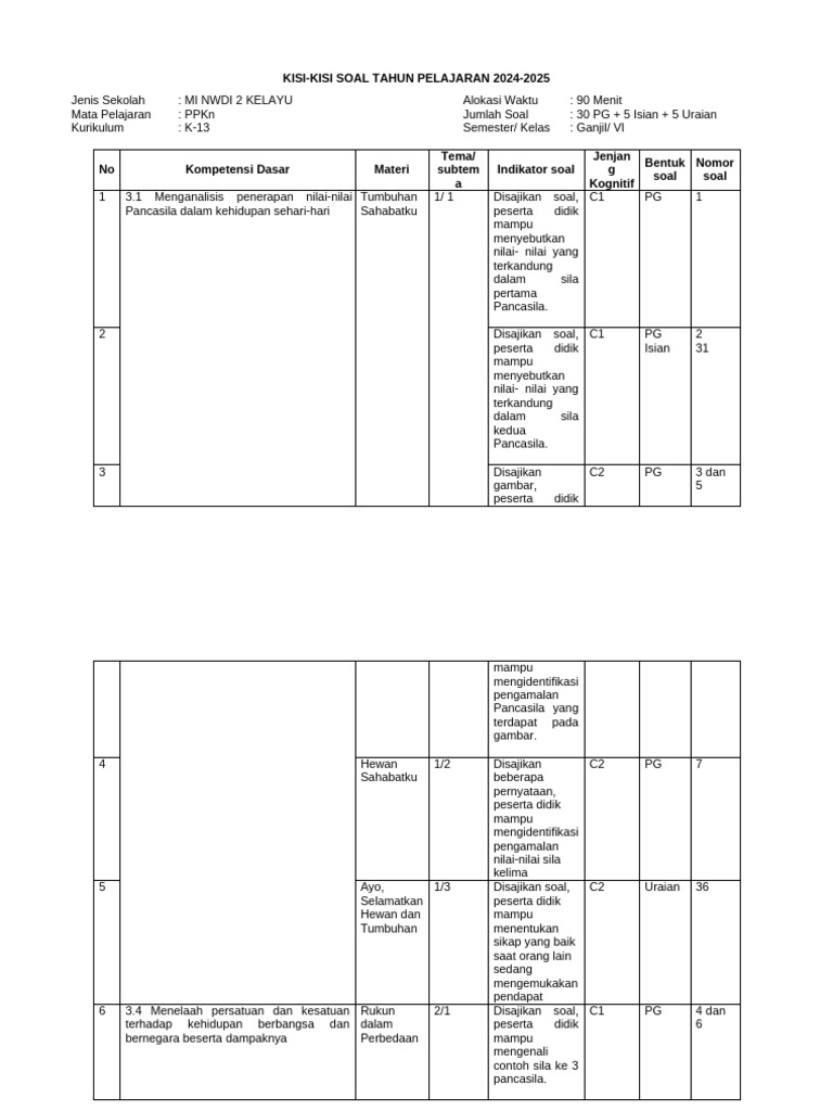 KISI-KISI PPKn 2024 | PDF