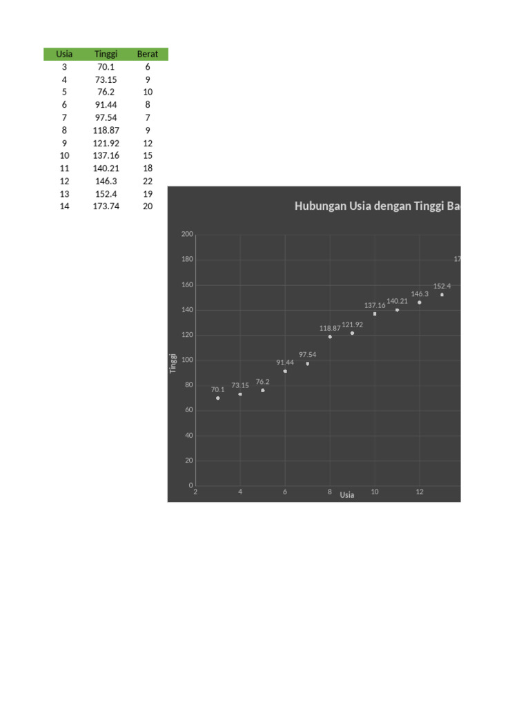 Tugas MTK Statistika Mengipresantikan Data | PDF