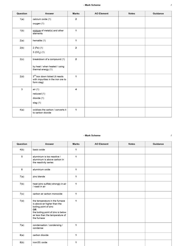 Ms Metal Worksheet II | PDF | Oxide | Iron