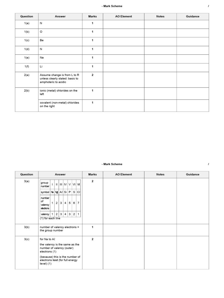 ms periodic table ws I | PDF | Chlorine | Iodine