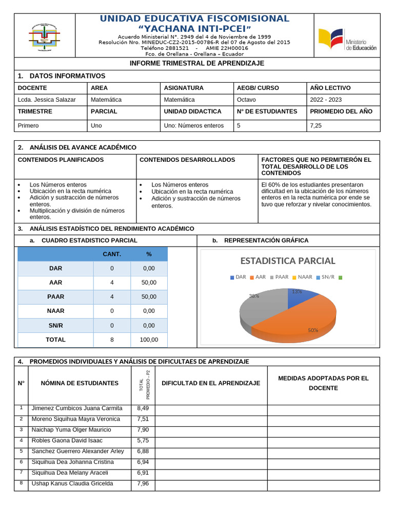 Informe Parcial de Aprendizaje 2022 2023 | PDF | Modificación de comportamiento | Aprendizaje