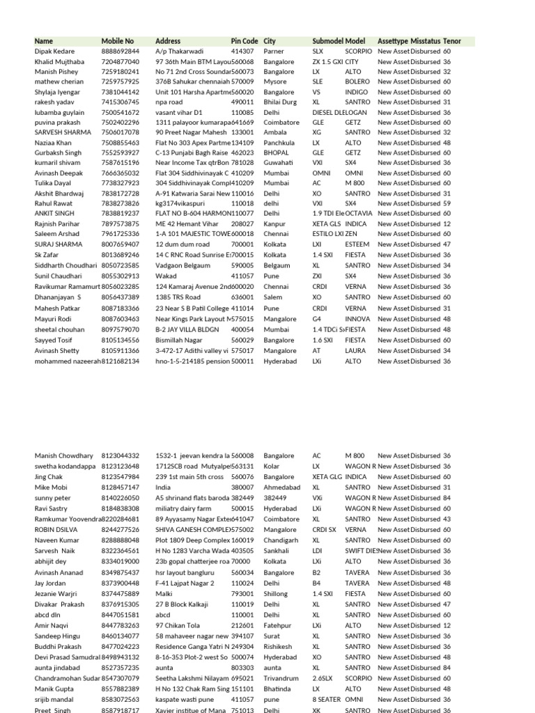 SAMPLE Car Owners Database Panindia | PDF