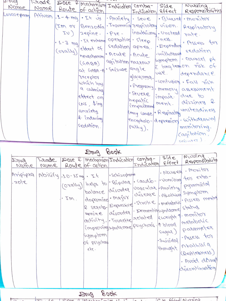 MHN Drug Book | PDF
