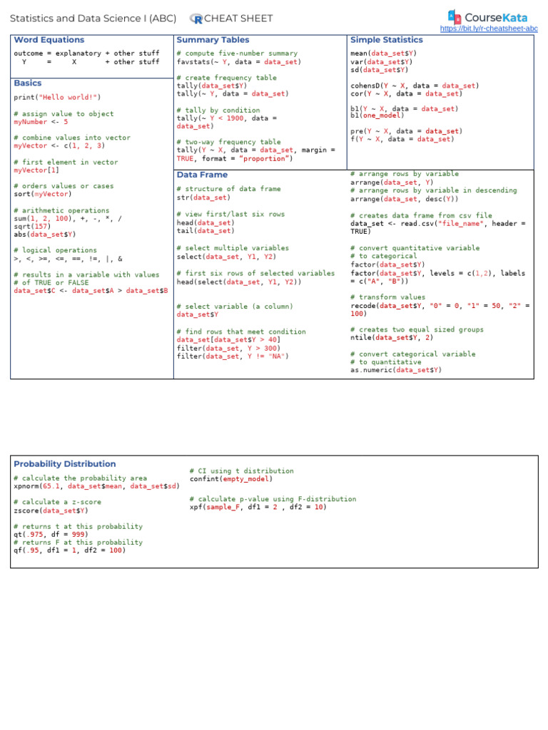 Statistics Cheat Sheet for ABC Course | PDF | Histogram | Statistics