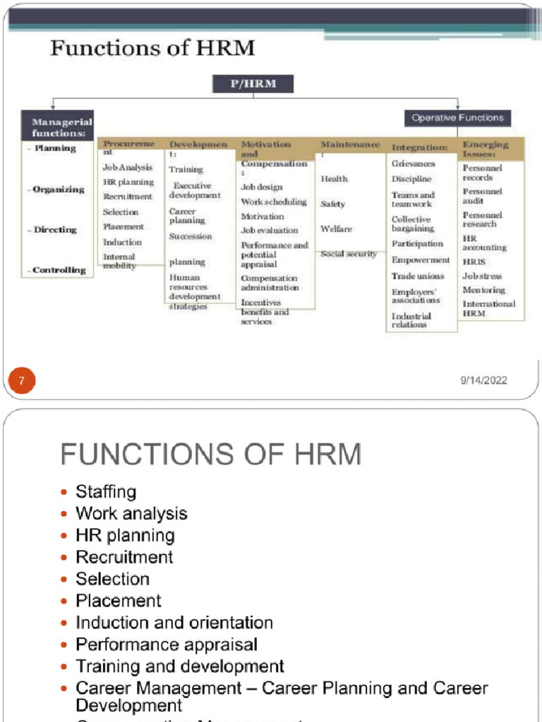 FUNCTIONS& OBJECTIVES OF HRM | PDF