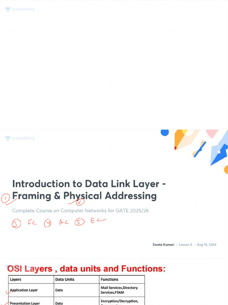 Introduction To Data Link Layer Framing Physical Addressing With Anno Lecc4 | PDF