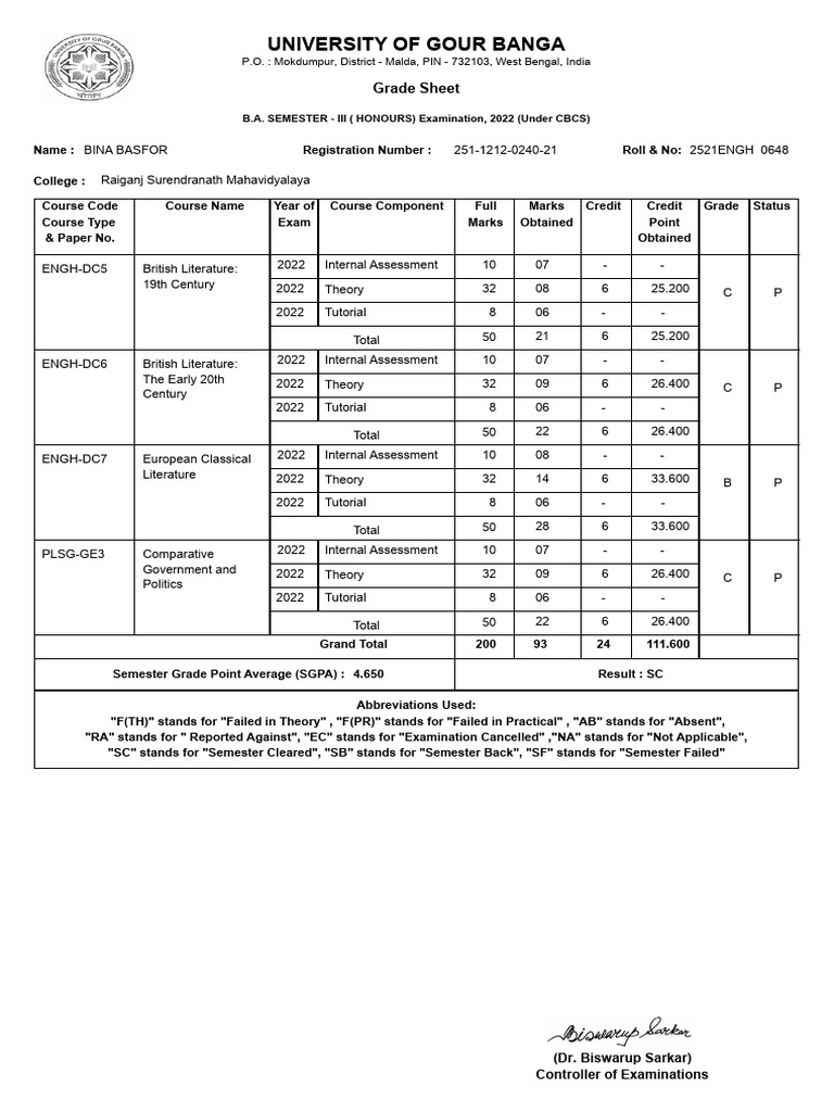 B.A. Semester III Grade Sheet 2022 | PDF | Academia | Vocational Education