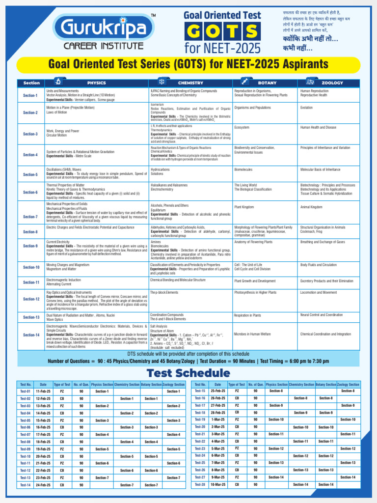NEET-2025 Goal-Oriented Test Schedule | PDF | Chemistry | Optics