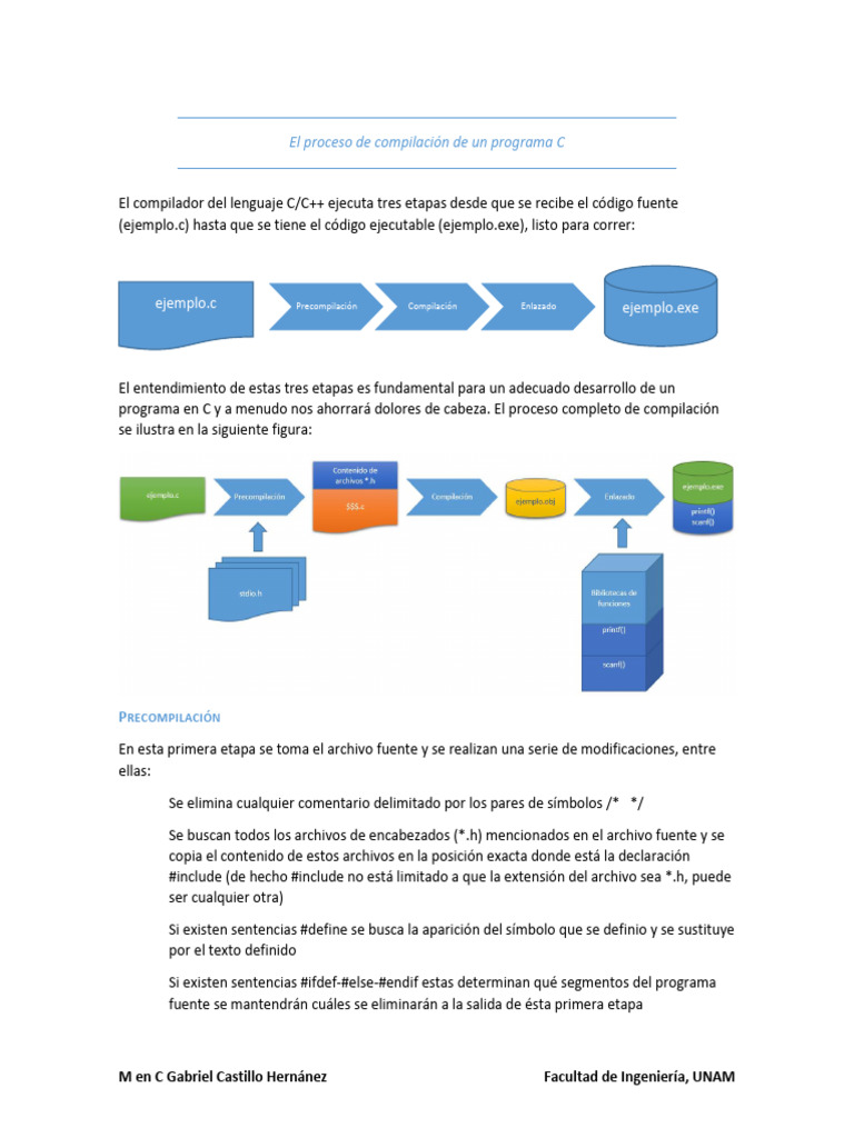 Proceso de Compilación en C: Etapas Clave | PDF | Compilador | Programa ...
