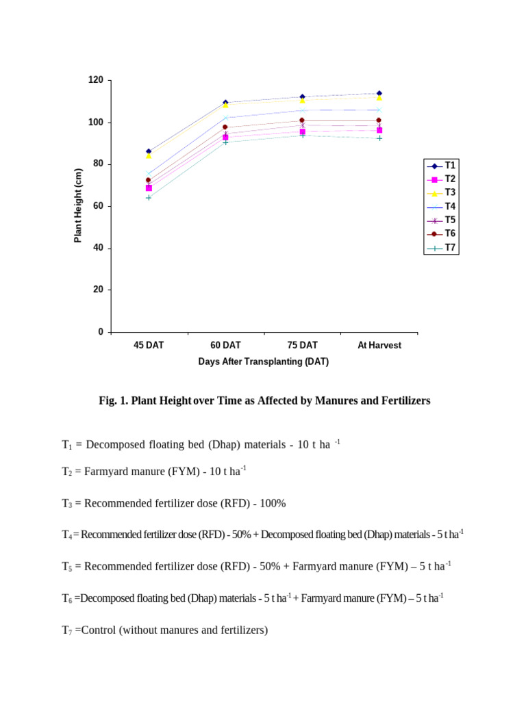 Figure 1 | PDF