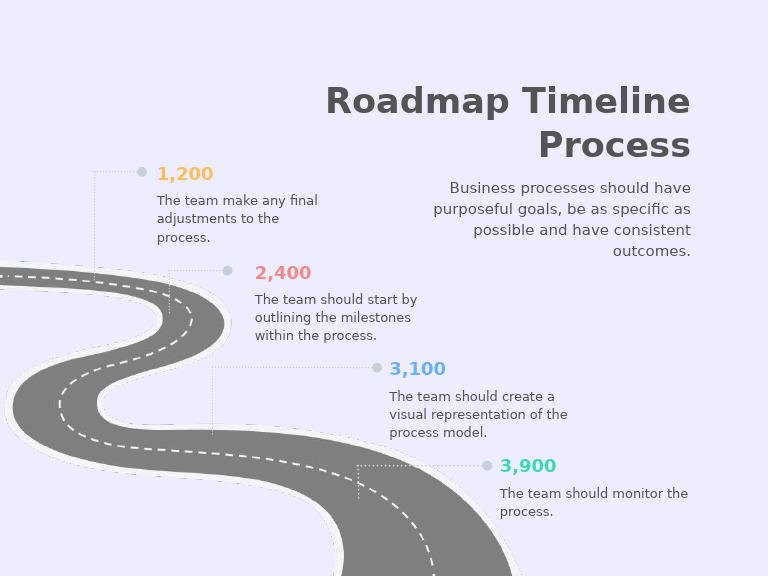 Roadmap Timeline Process Infographic Graph | PDF