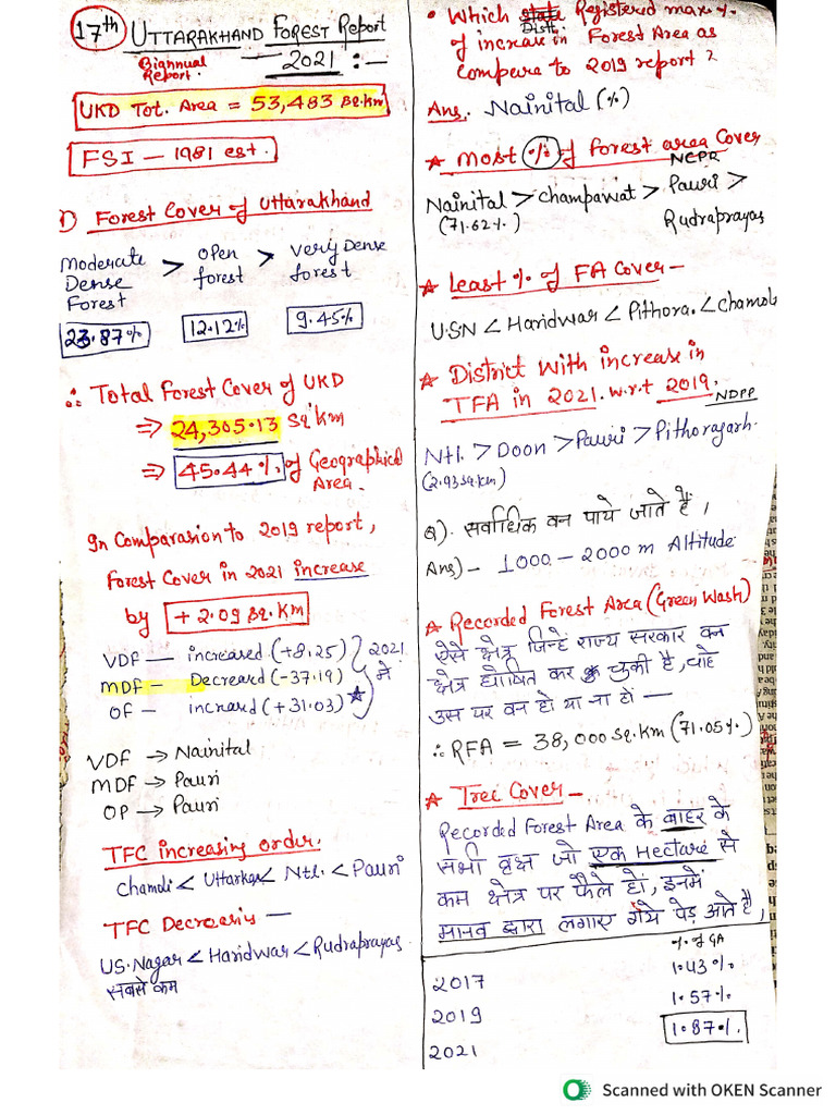 Uttarakhand Forest Report 2021 | PDF