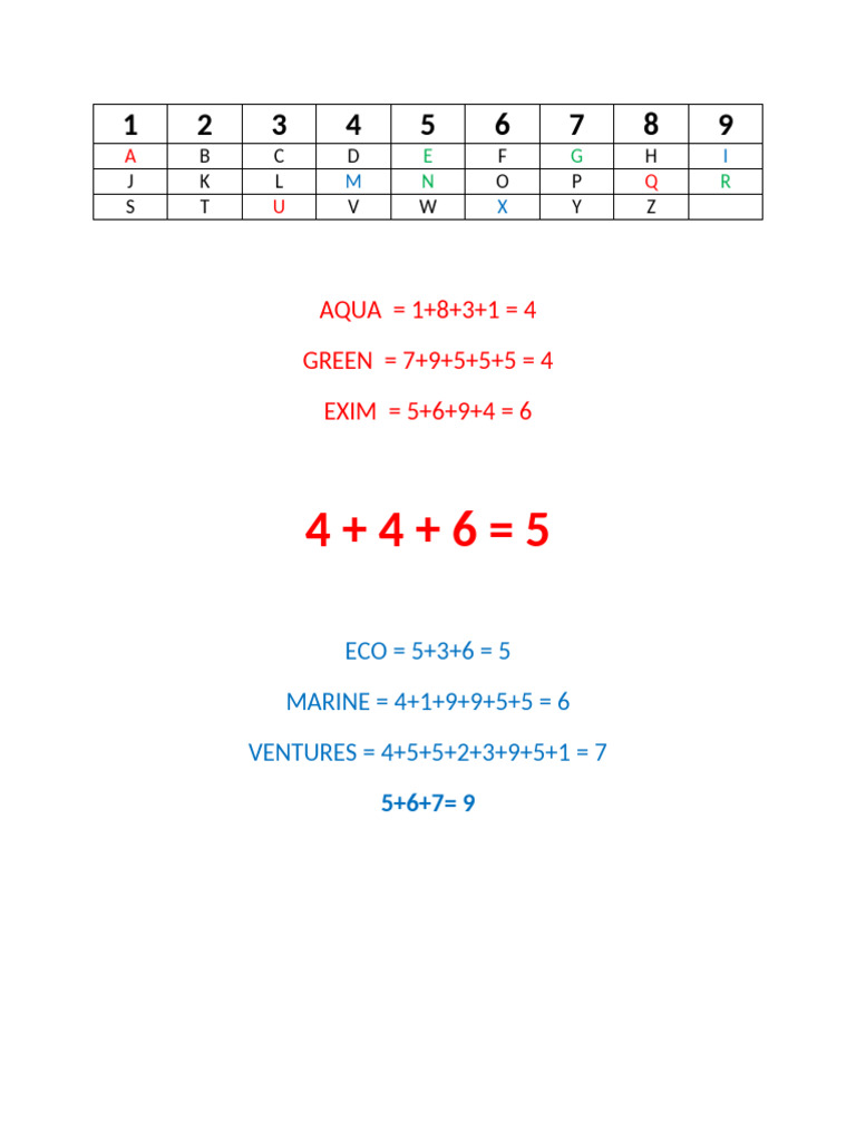 Company Name Numerology - Arpita Naskar | PDF