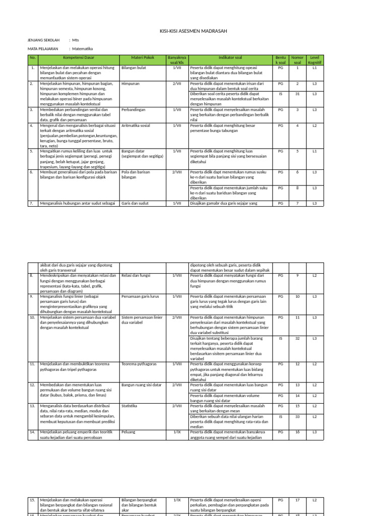 KISI-KISI MTK 2024 | PDF