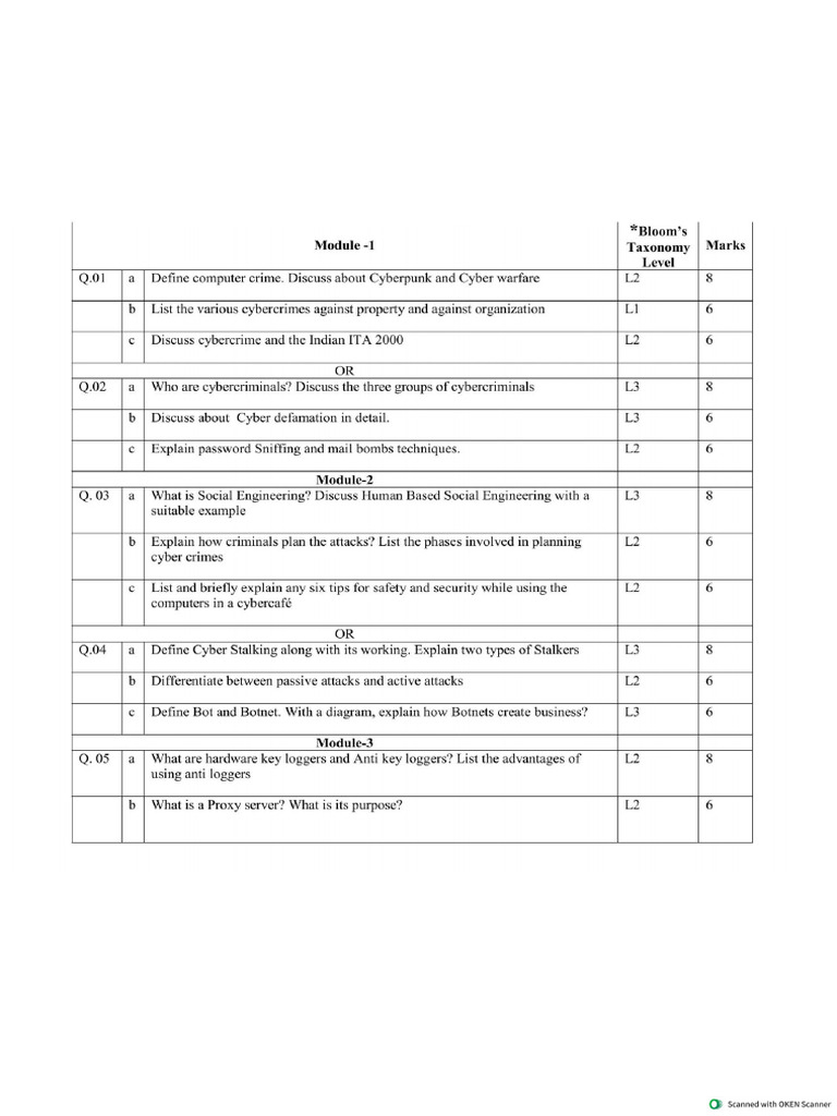 Most Important Questions of Introduction To Cyber Security Vtu 1ST Year ...