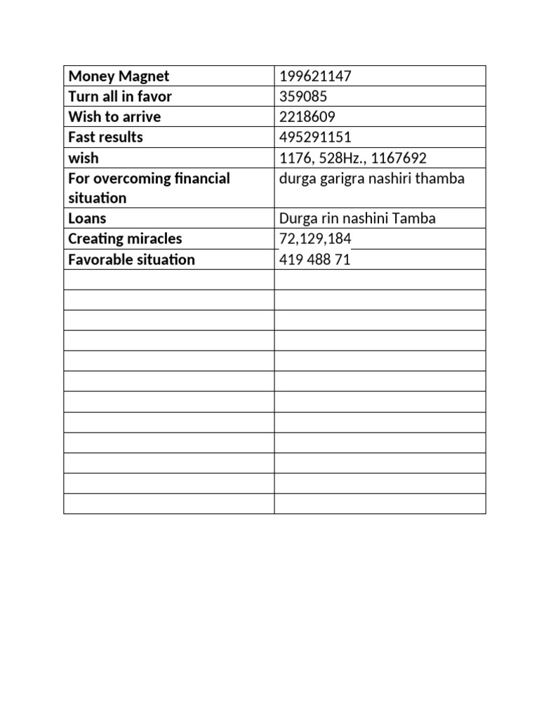 Money Magnet Numbers for Financial Success | PDF