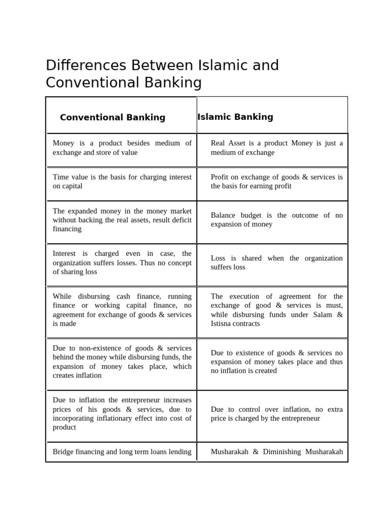 Differences Between Islamic and Conventional Banking | PDF | Islamic Banking And Finance | Money