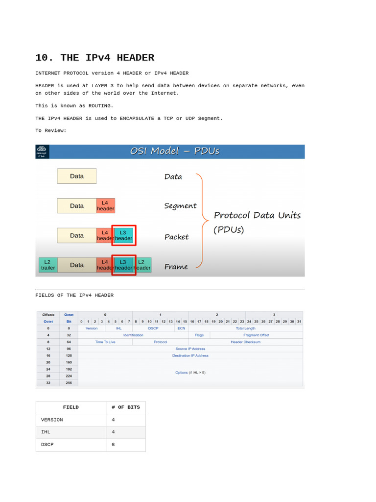 The_IPv4_Header | PDF | Internet Protocols | Transmission Control Protocol