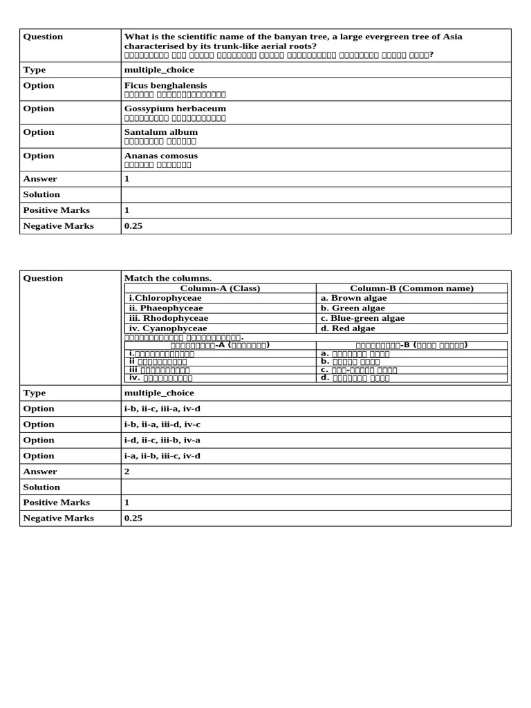 GK-1 (BIOLOGY - Scientific Name and Nutrition in Animals) | PDF