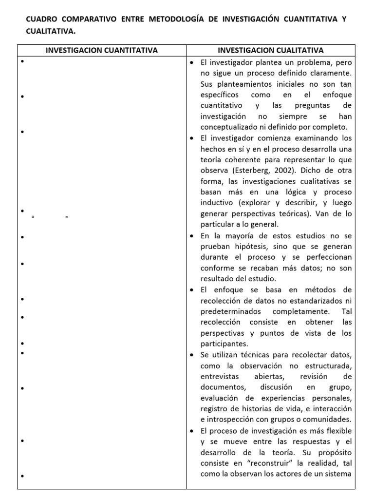 Cuadro Comparativo Entre Metodología de Investigación Cuantitativa y Cualitativa | PDF | Teoría ...