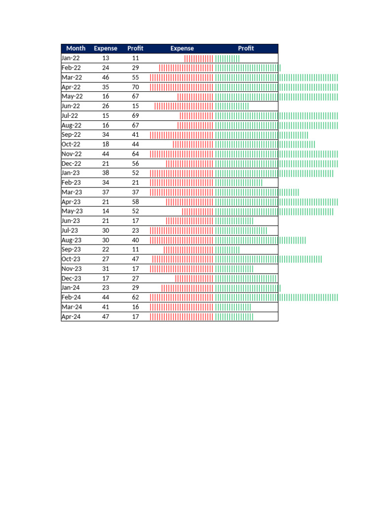 Bar Chart Using REPT | PDF