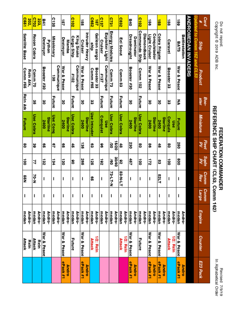 FC_Reference_ShipChart_CL53 | PDF | Shipping | Military Vehicles