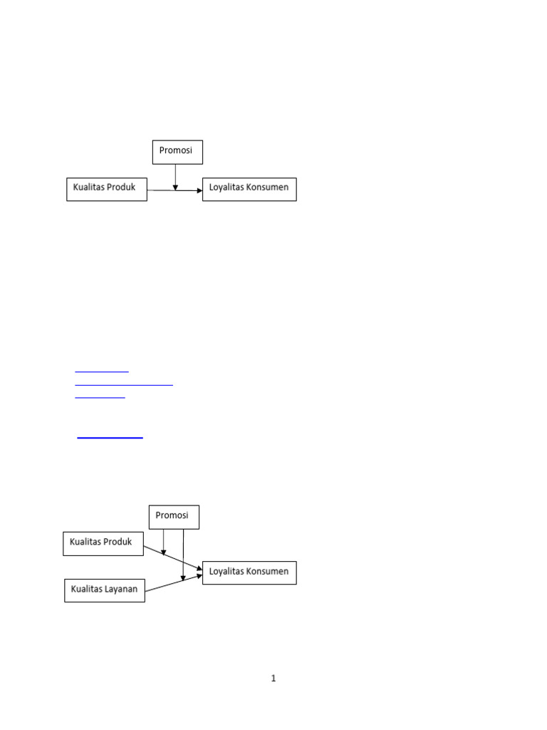 Panduan Analisis Regresi Dengan Variabel Moderating | PDF