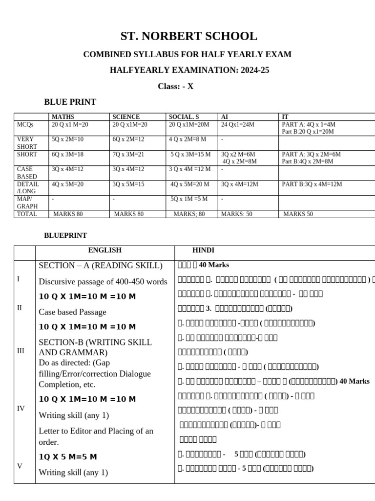 Combined Syllabus & Blue Print Class X 20 | PDF | Equations | Mathematics