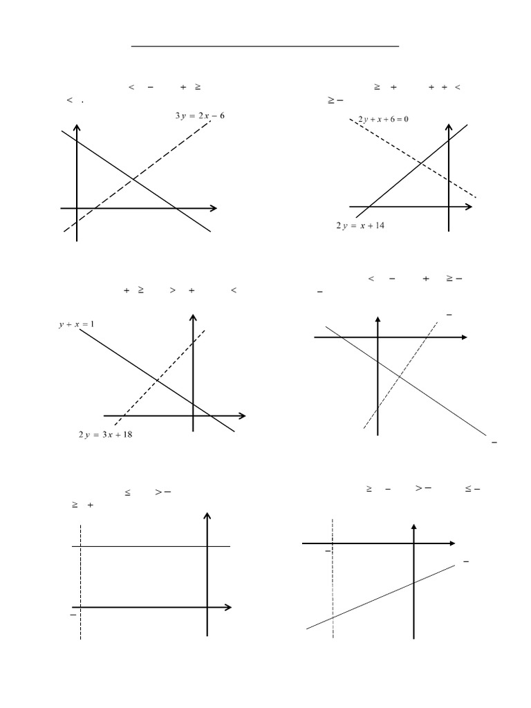 Ketaksamaan Linear dalam Dua Pembolehubah | PDF